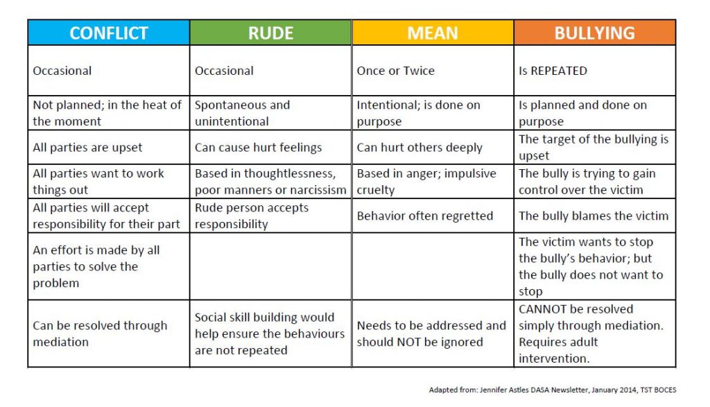 St. Andrew Catholic Elementary School | Oakville, ON » Bullying ...