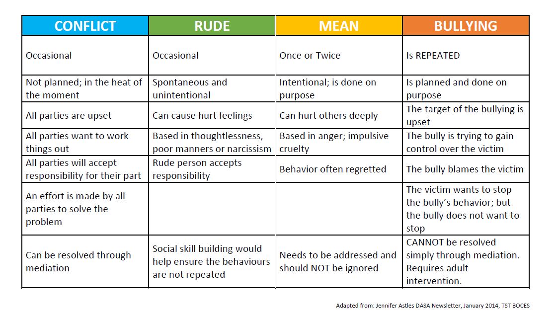 St. Andrew Catholic Elementary School | Oakville, ON » Bullying ...